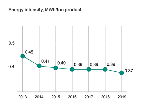 Climate and environment
