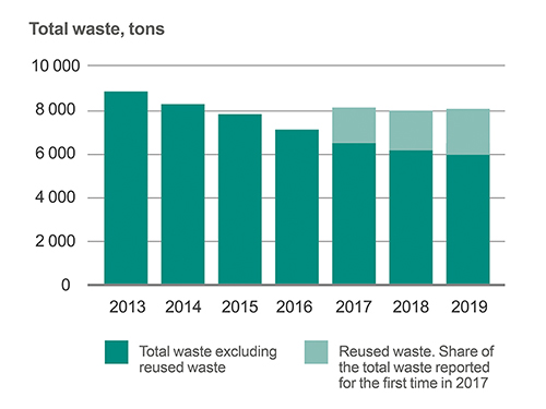 Climate and environment