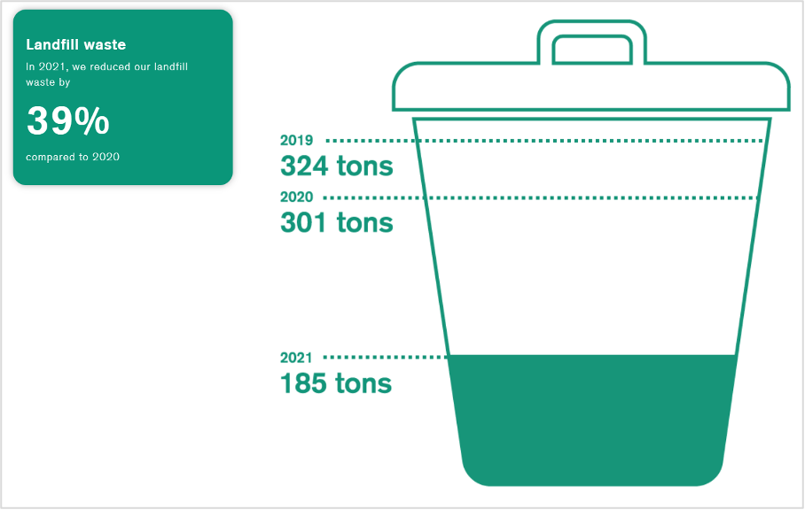 Climate and environment