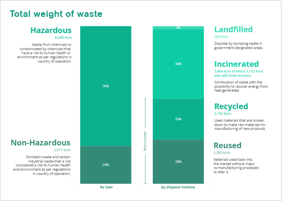 Climate and environment
